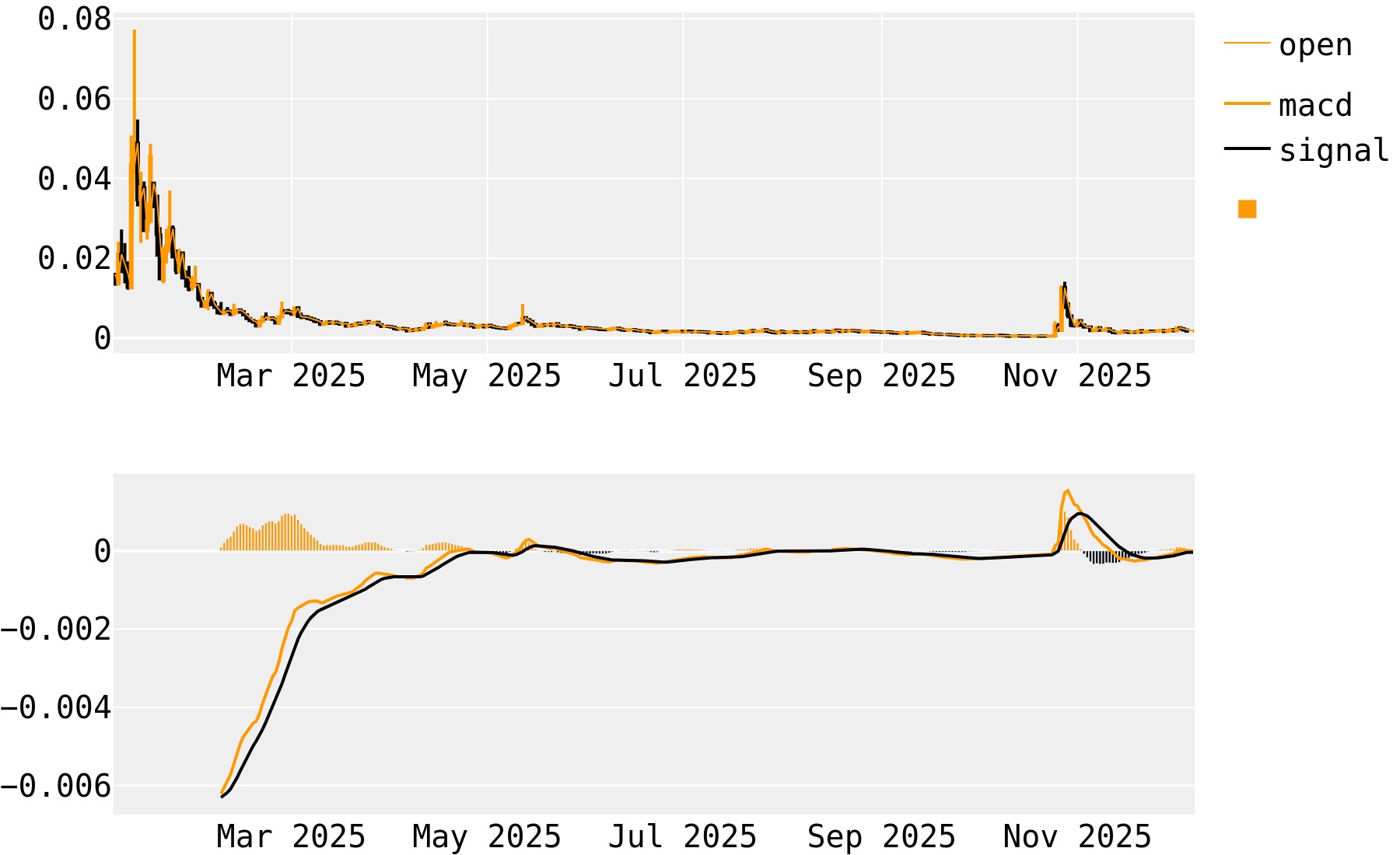 Autonomous Virtual Beings MACD