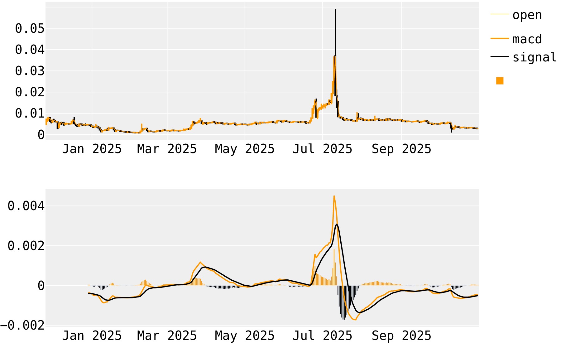 Banana For Scale SMA