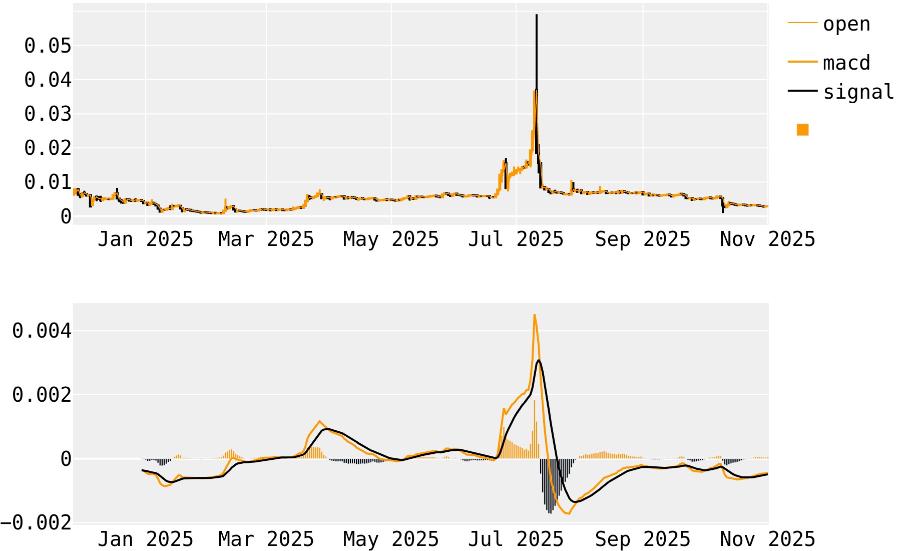Banana For Scale MACD
