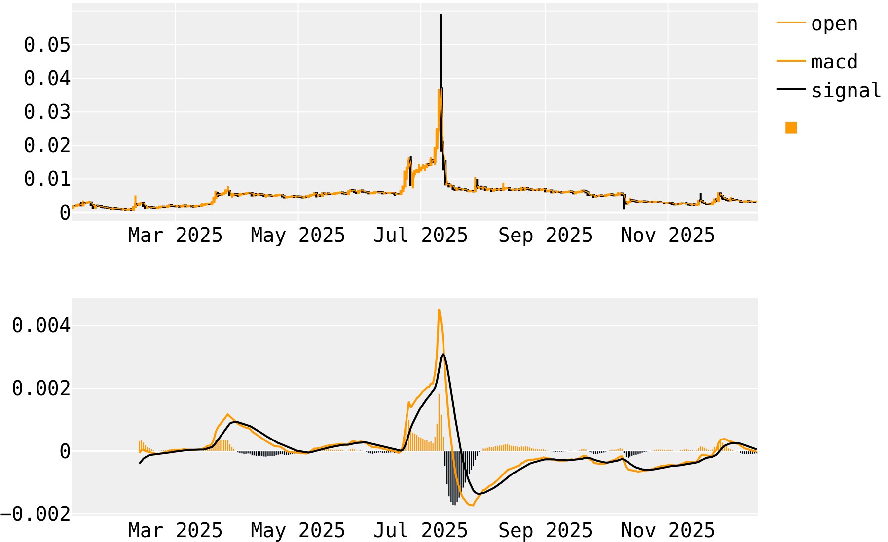 Banana For Scale MACD
