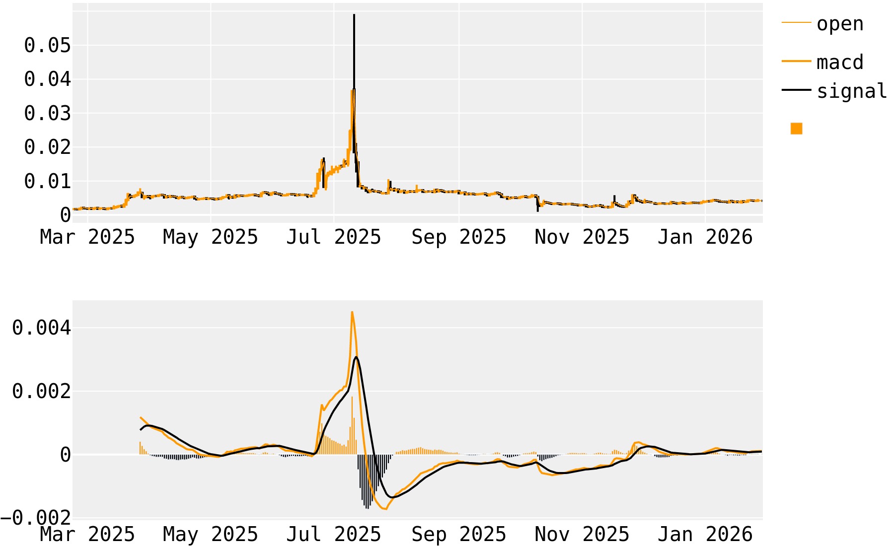 Banana For Scale SMA