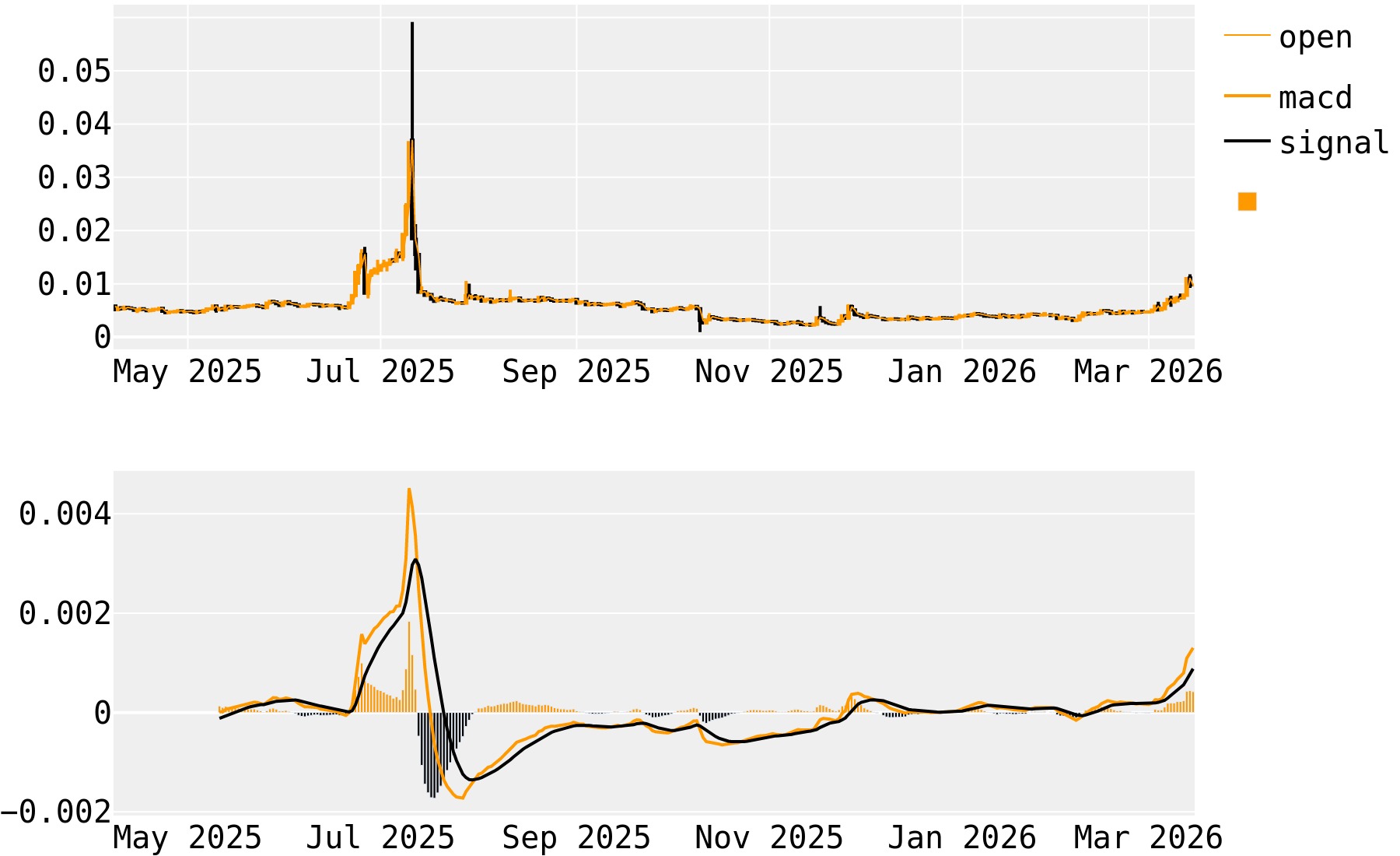 Banana For Scale MACD