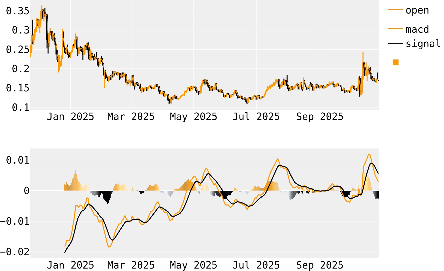 Basic Attention Token SMA