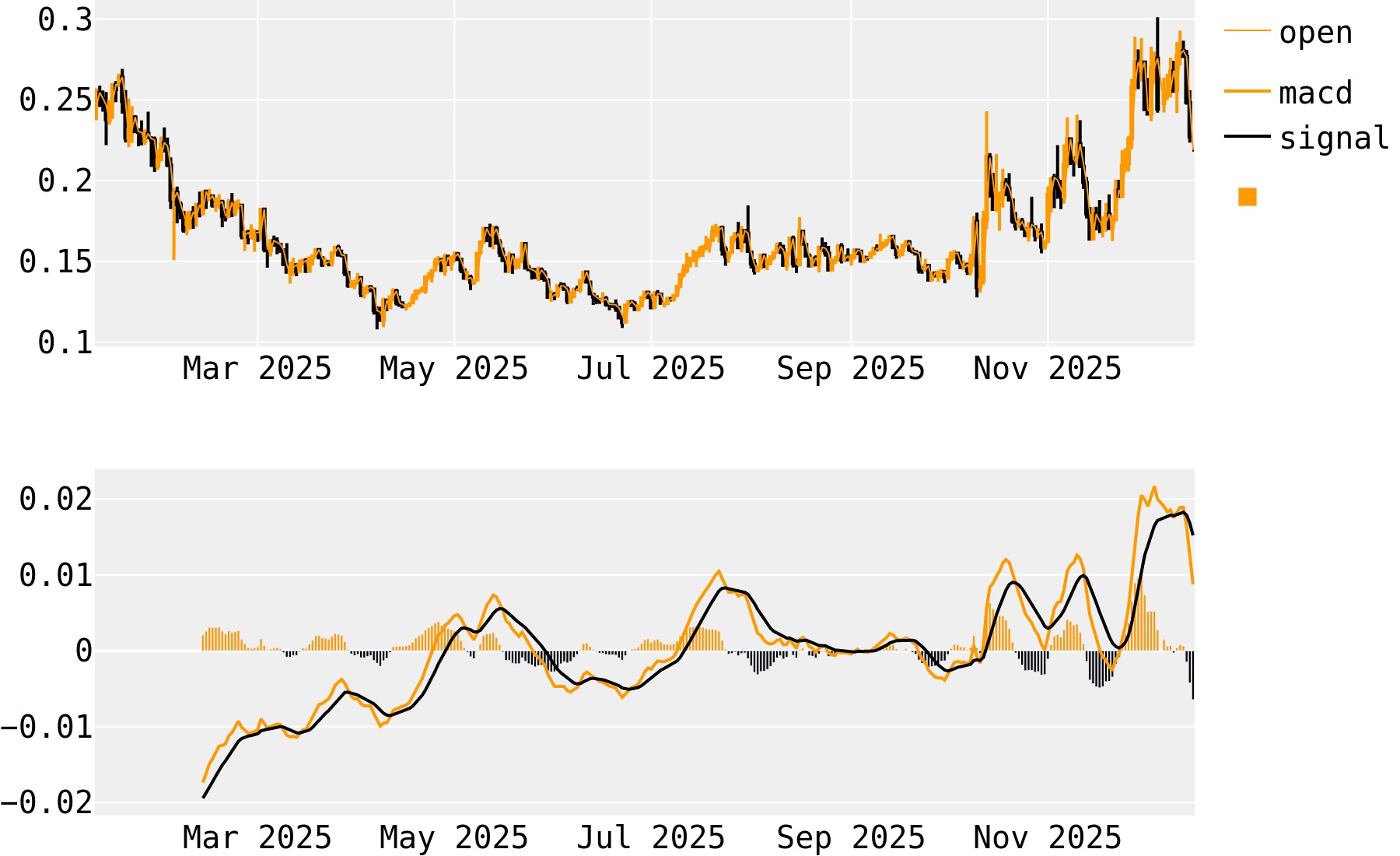 Basic Attention Token SMA