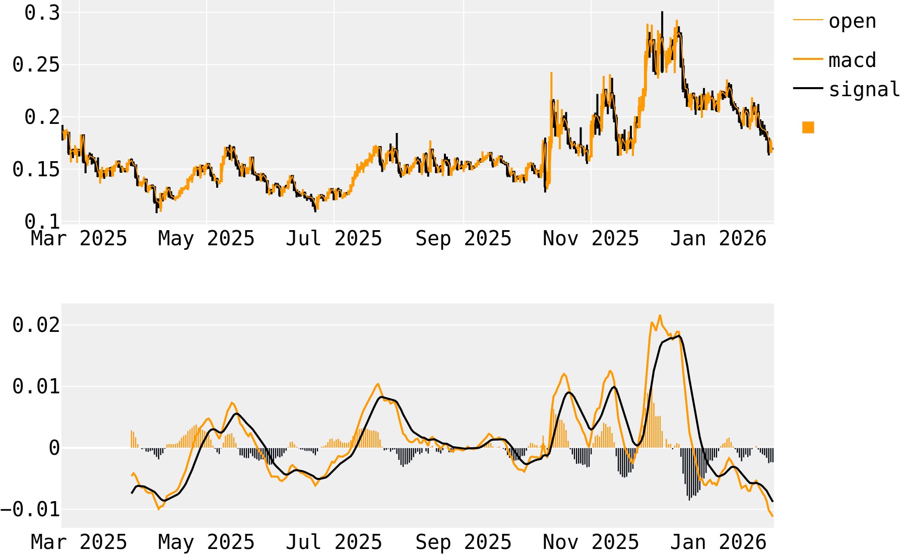 Basic Attention Token SMA