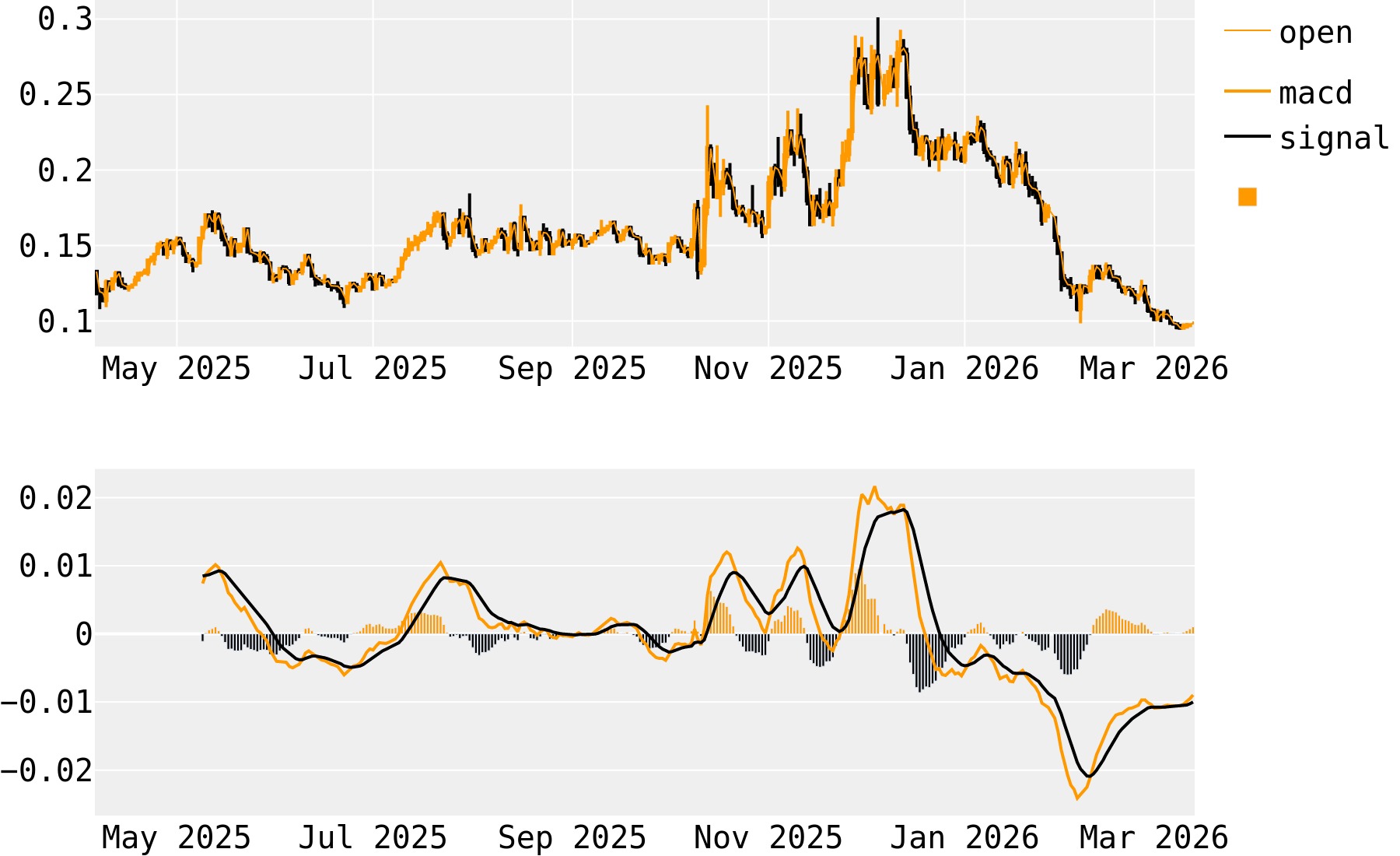 Basic Attention Token SMA