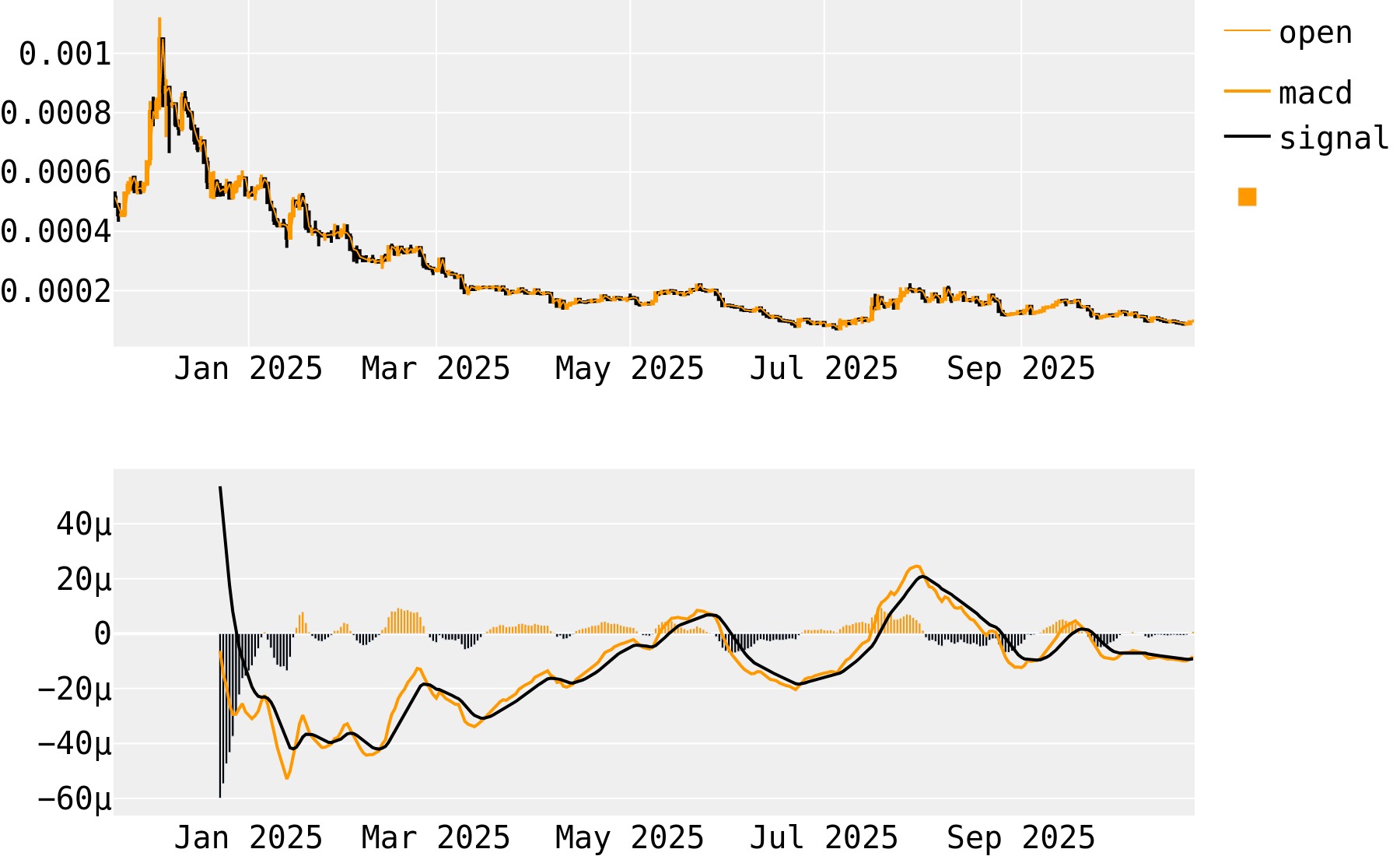 BEPRO Network MACD