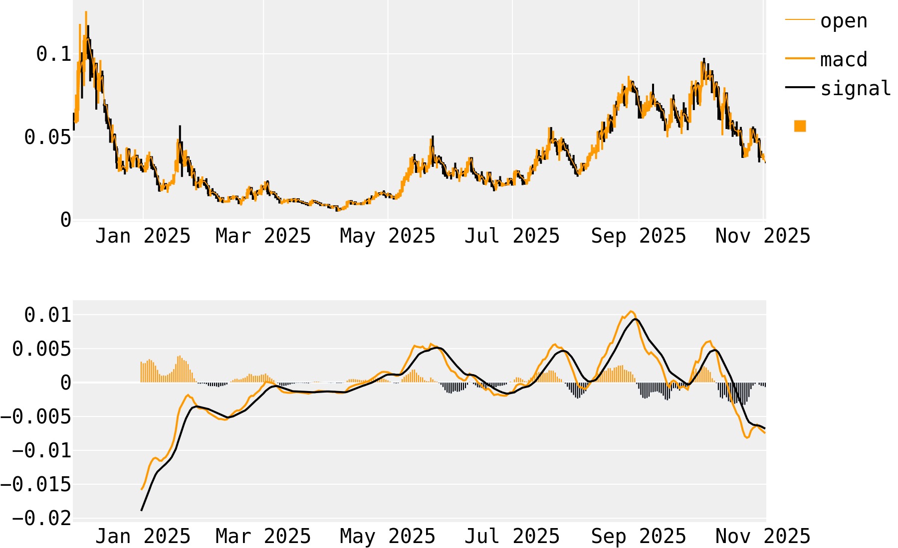 Bertram The Pomeranian SMA
