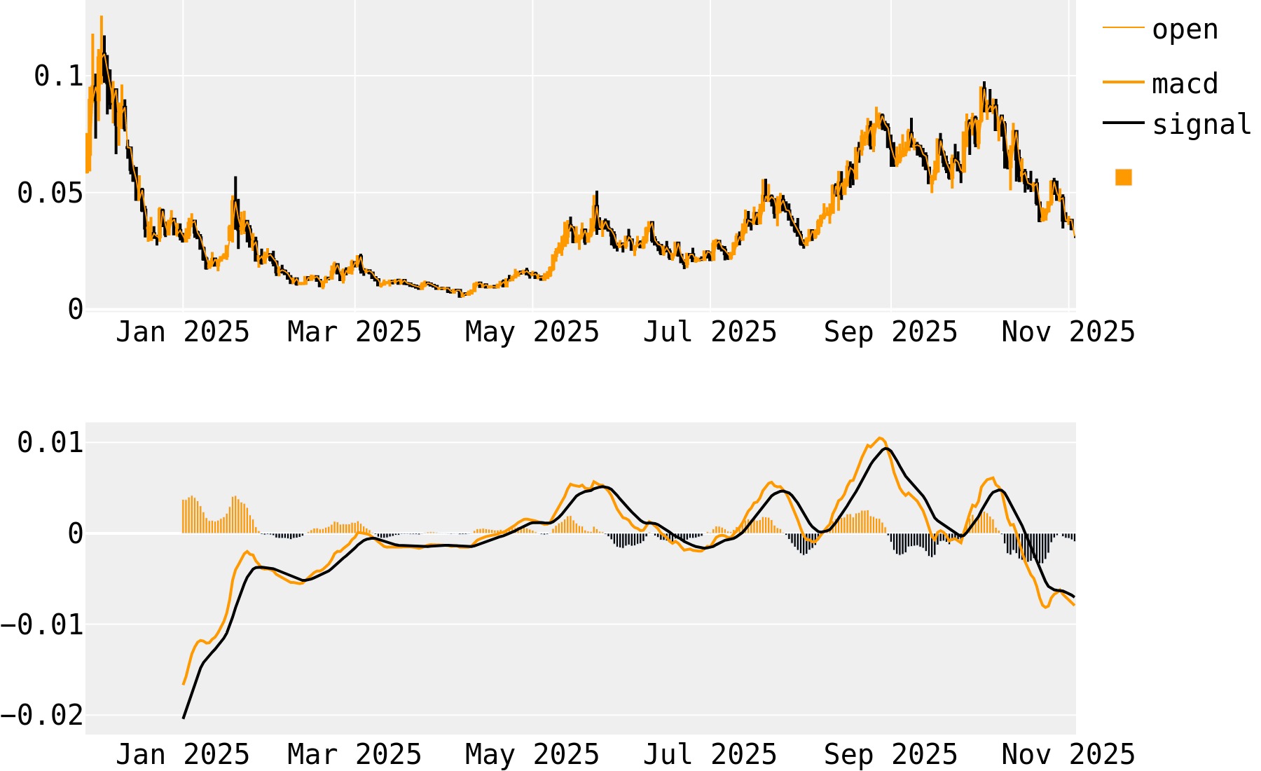 Bertram The Pomeranian SMA