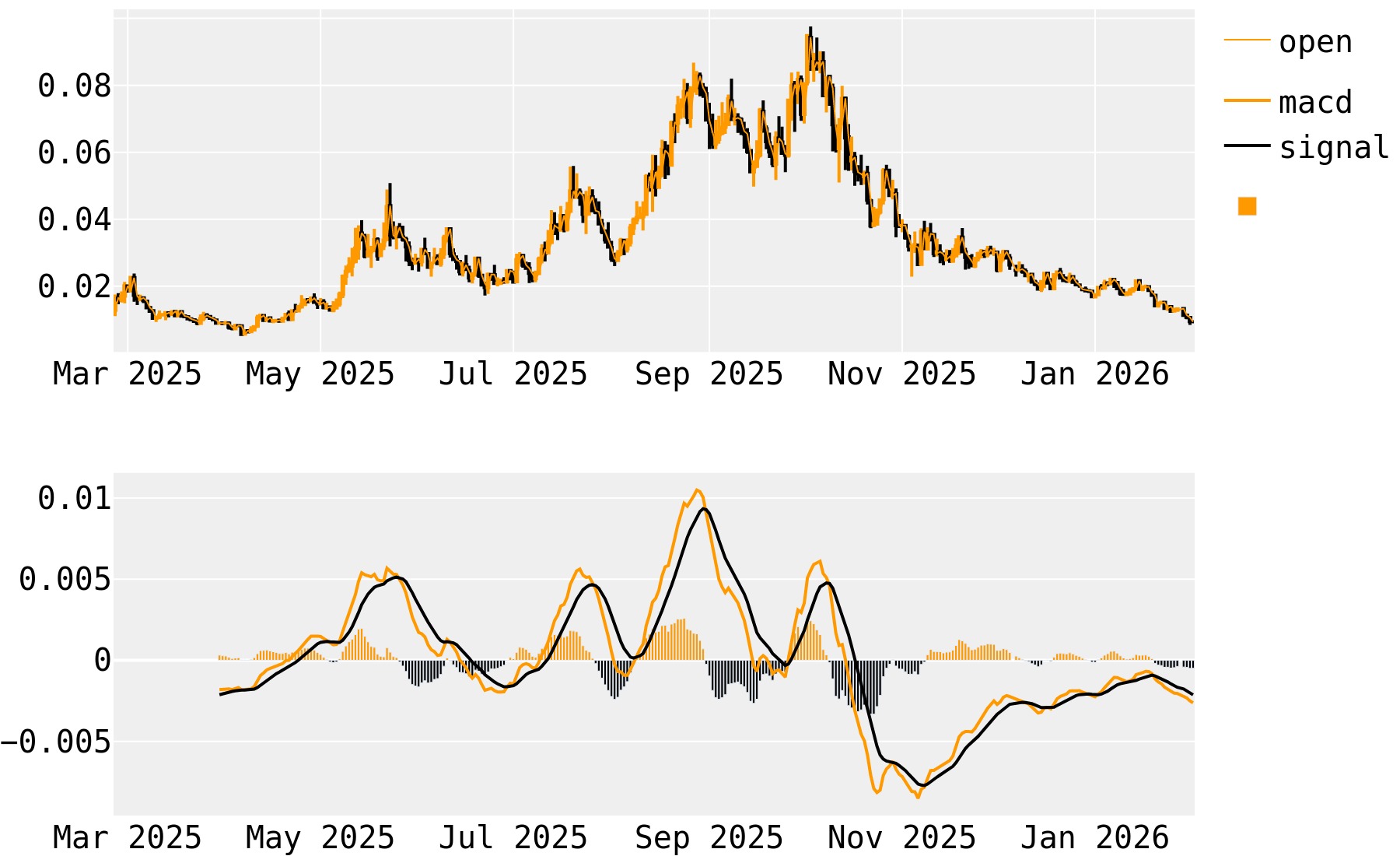 Bertram The Pomeranian SMA