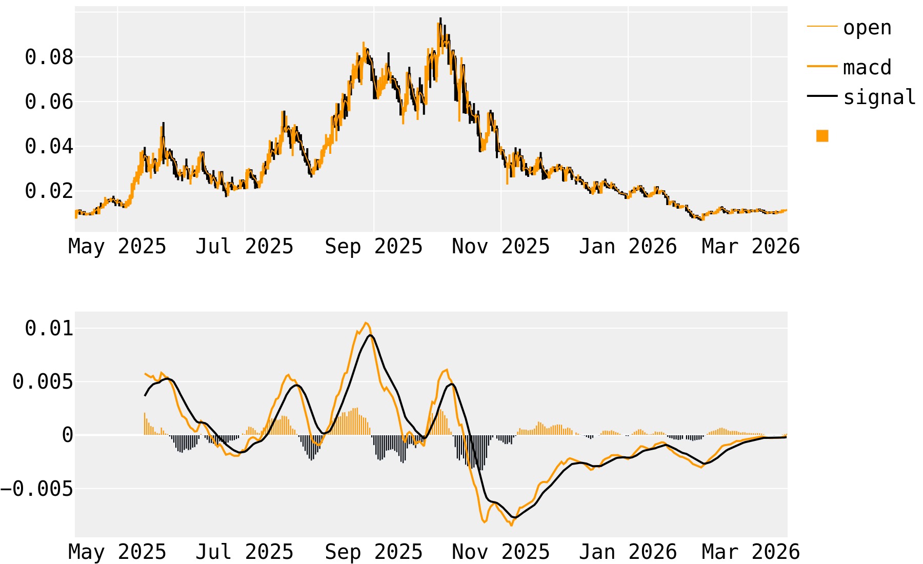 Bertram The Pomeranian SMA