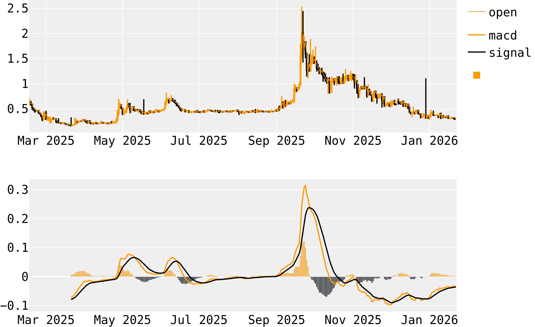 Blockchain Foundation for Innovation & Collaboration SMA