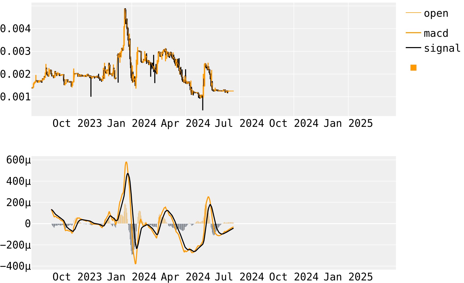 Lucky Block (LBLOCK) Price Prediction for 2022, 2025 and 2030