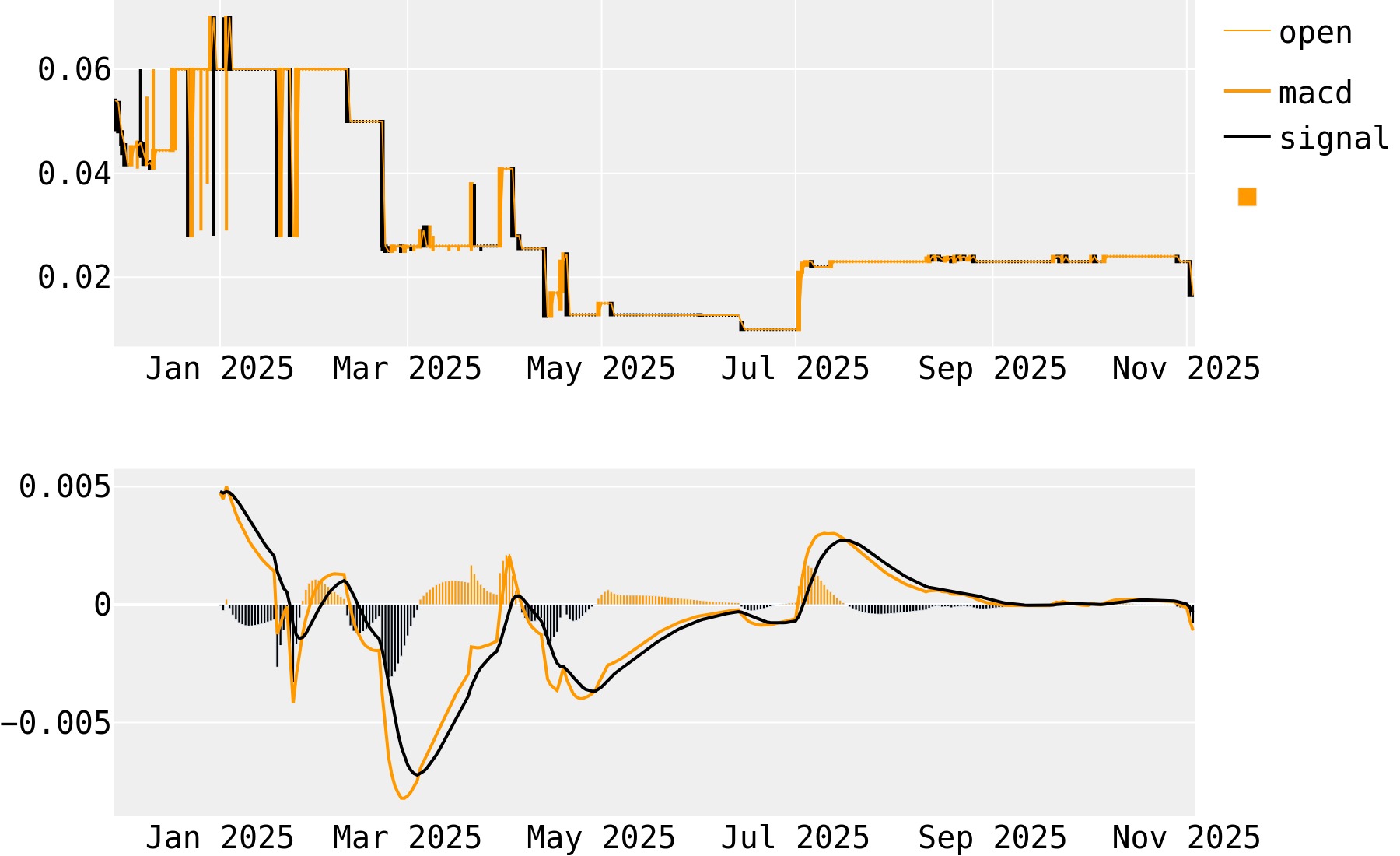 BFICGOLD MACD