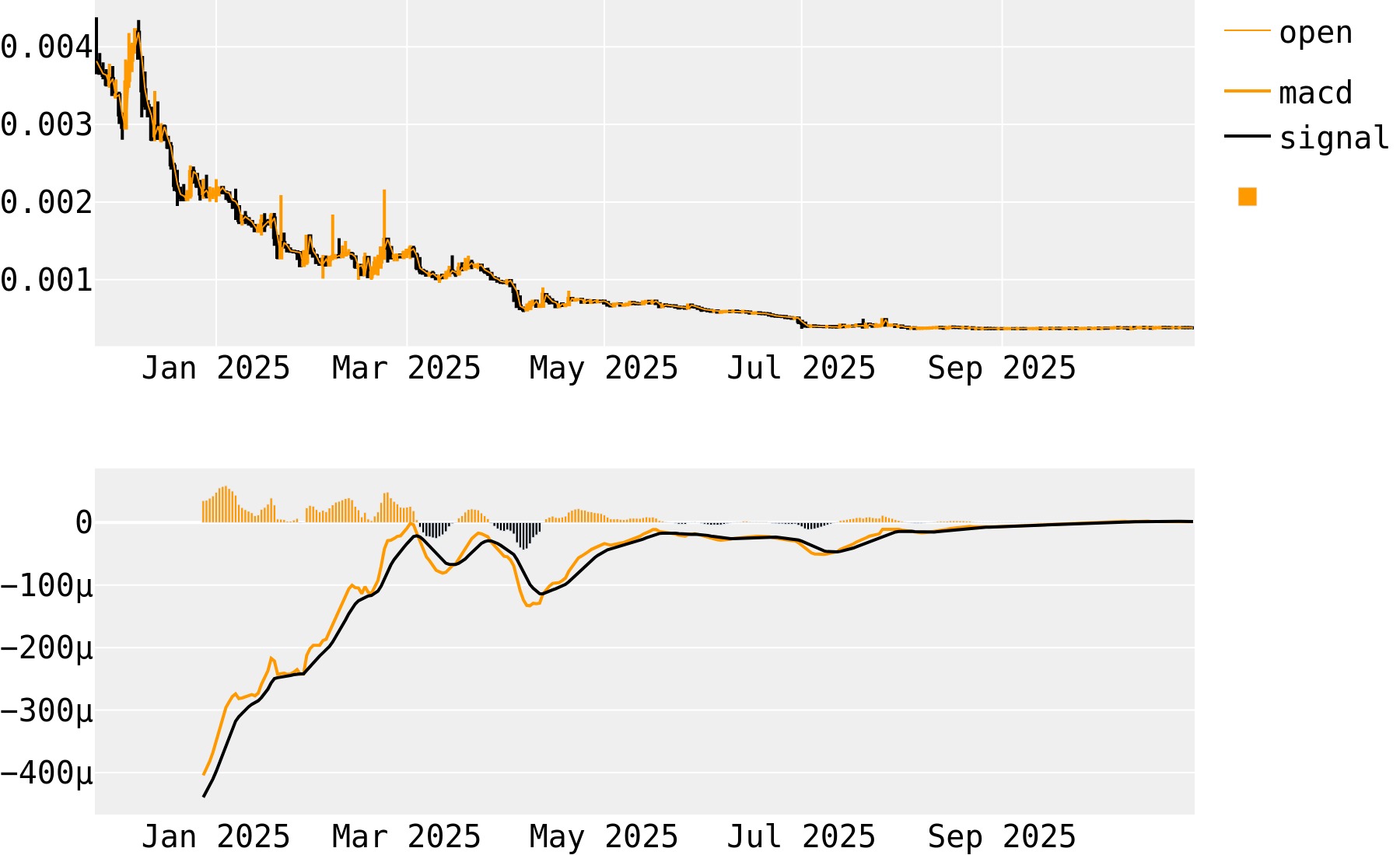 BiCity AI Projects MACD