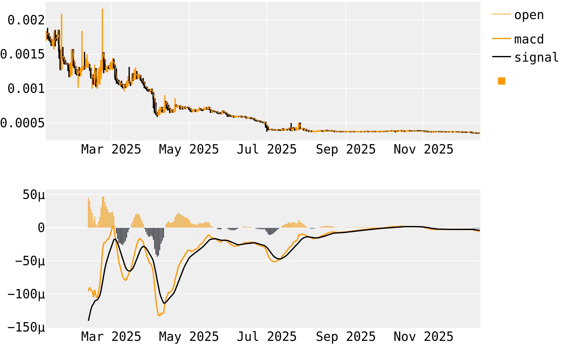 BiCity AI Projects MACD