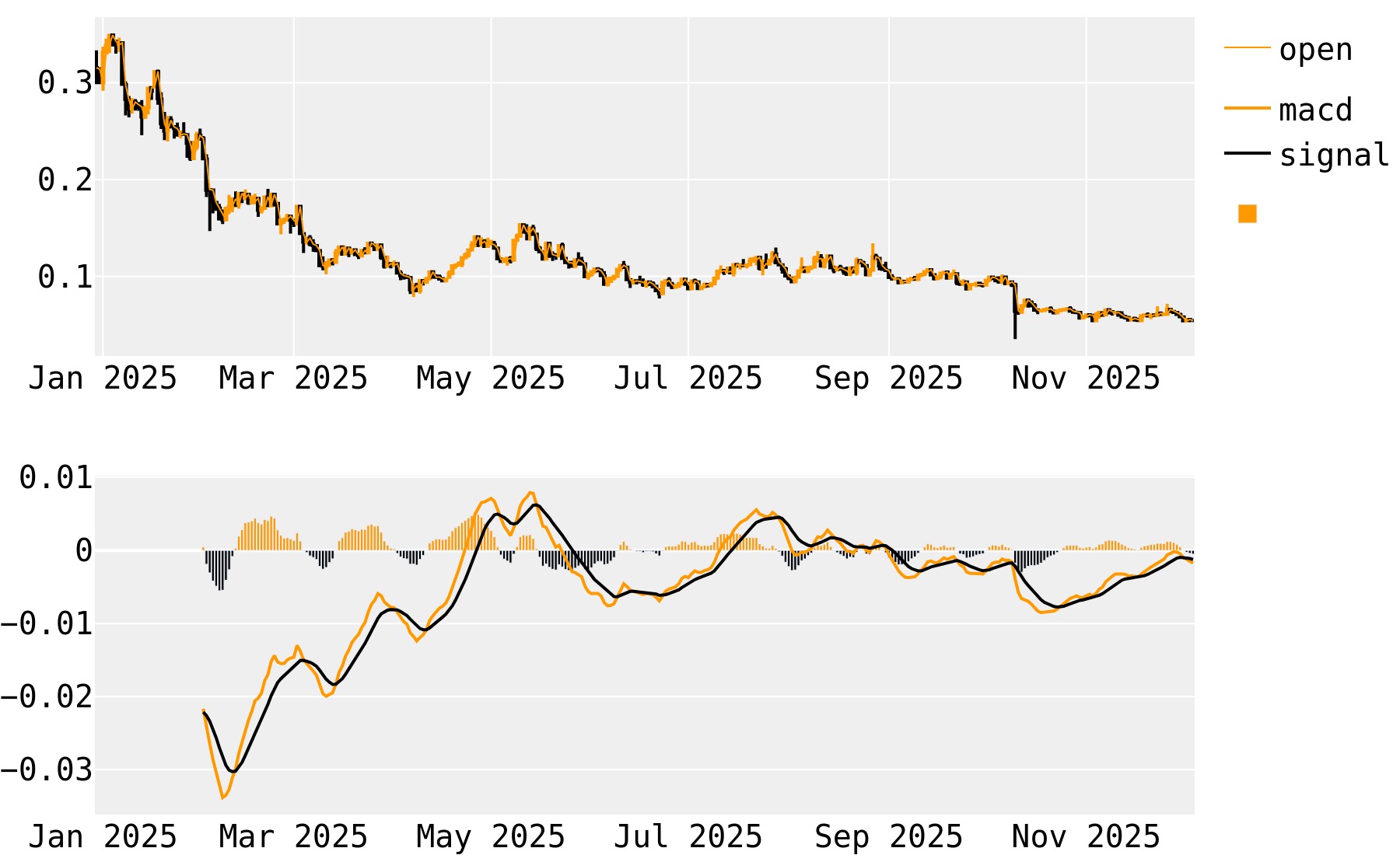 Biconomy MACD