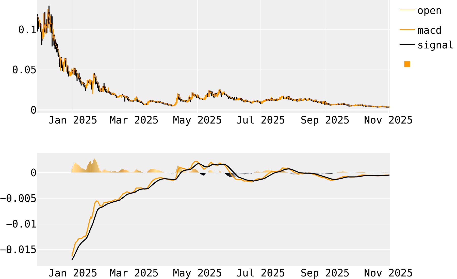BILLION•DOLLAR•CAT MACD