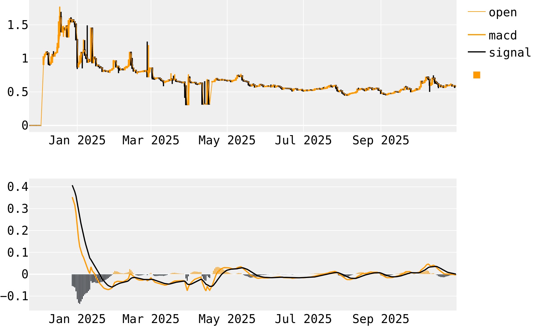 BillionHappiness MACD