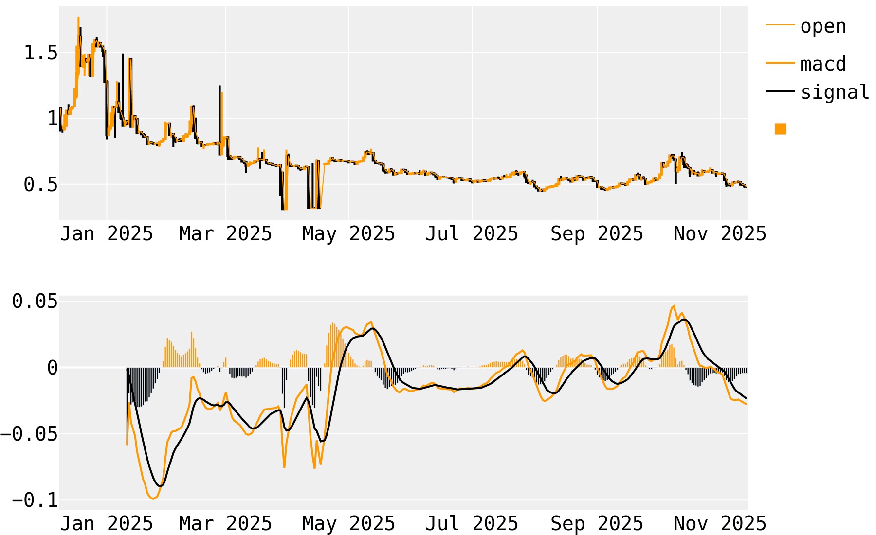 BillionHappiness MACD