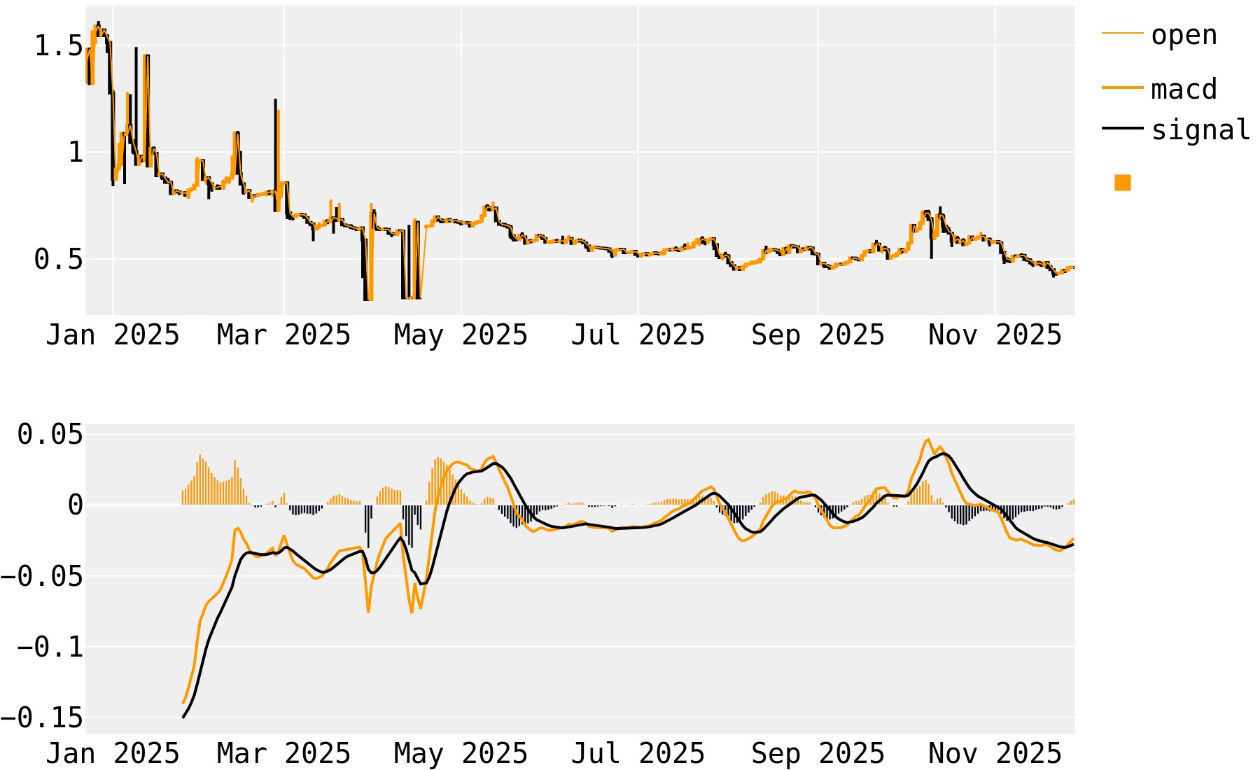 BillionHappiness MACD