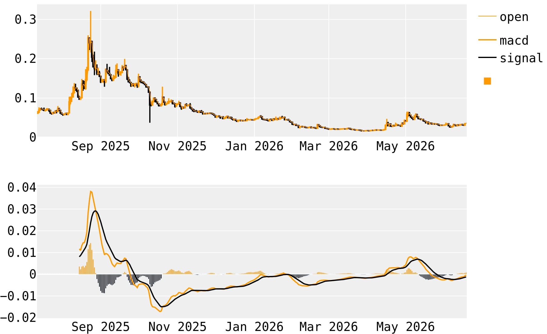 Bio Protocol Price Prediction, Short/Long Forecast - CoinLore