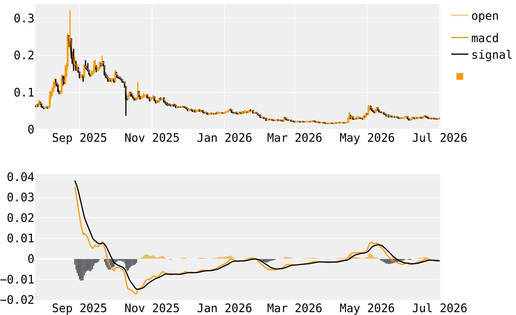 Bio Protocol Price Prediction, Short/Long Forecast - CoinLore