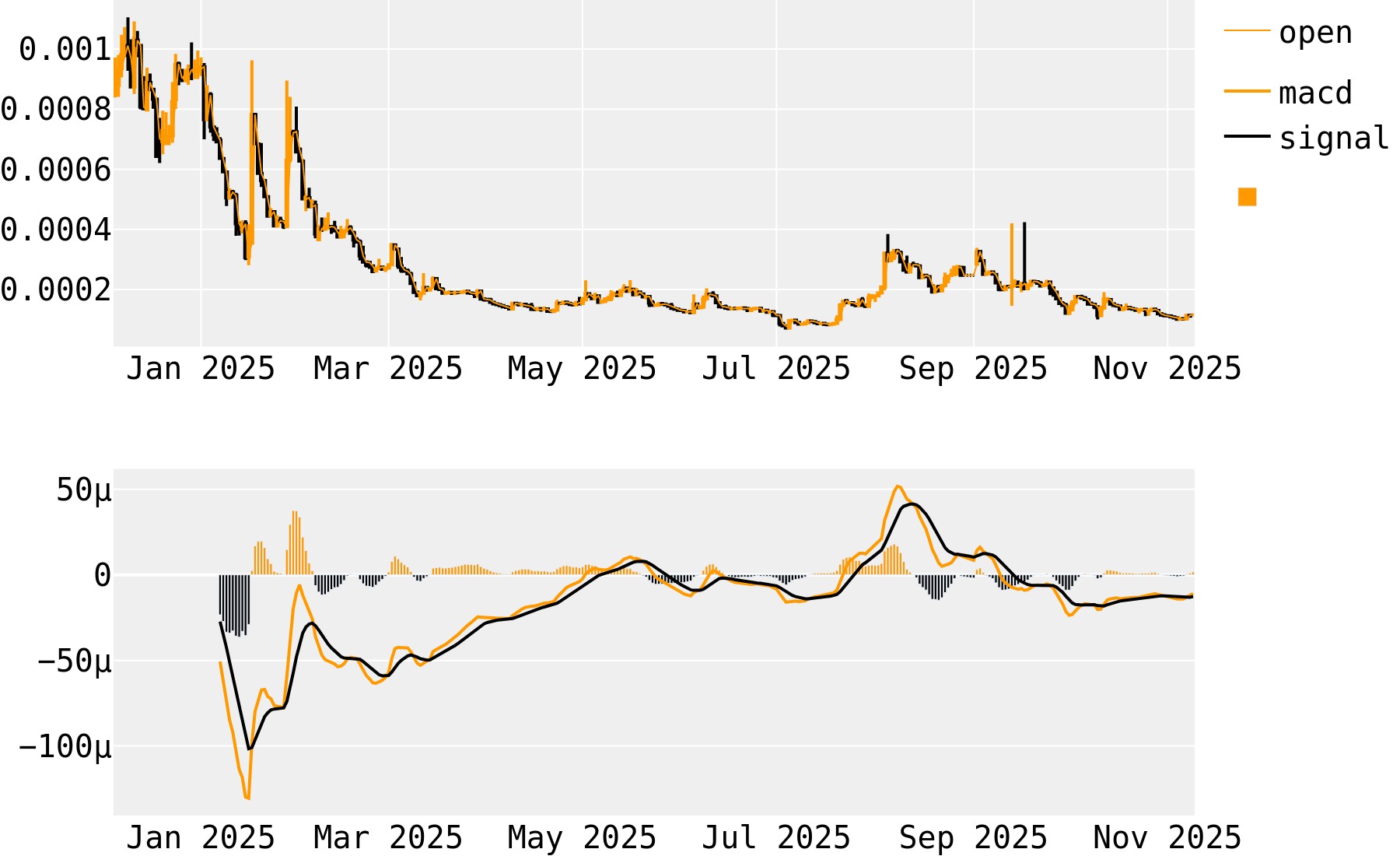 Biometric Financial MACD