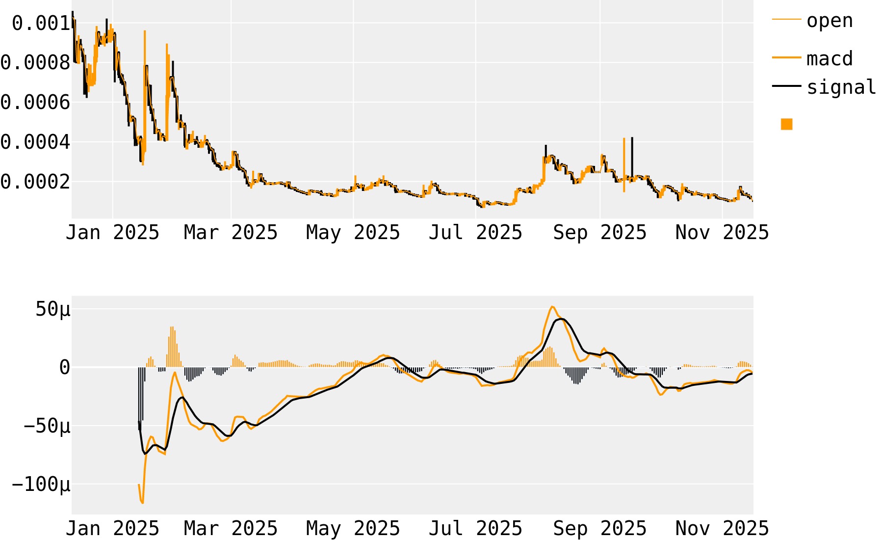 Biometric Financial SMA
