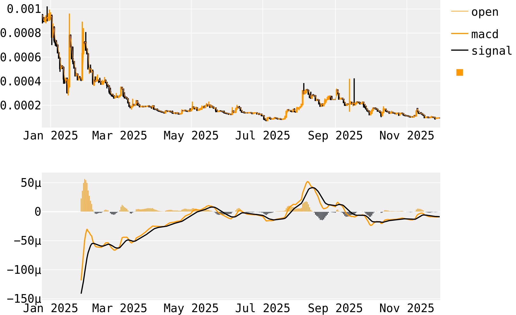 Biometric Financial MACD