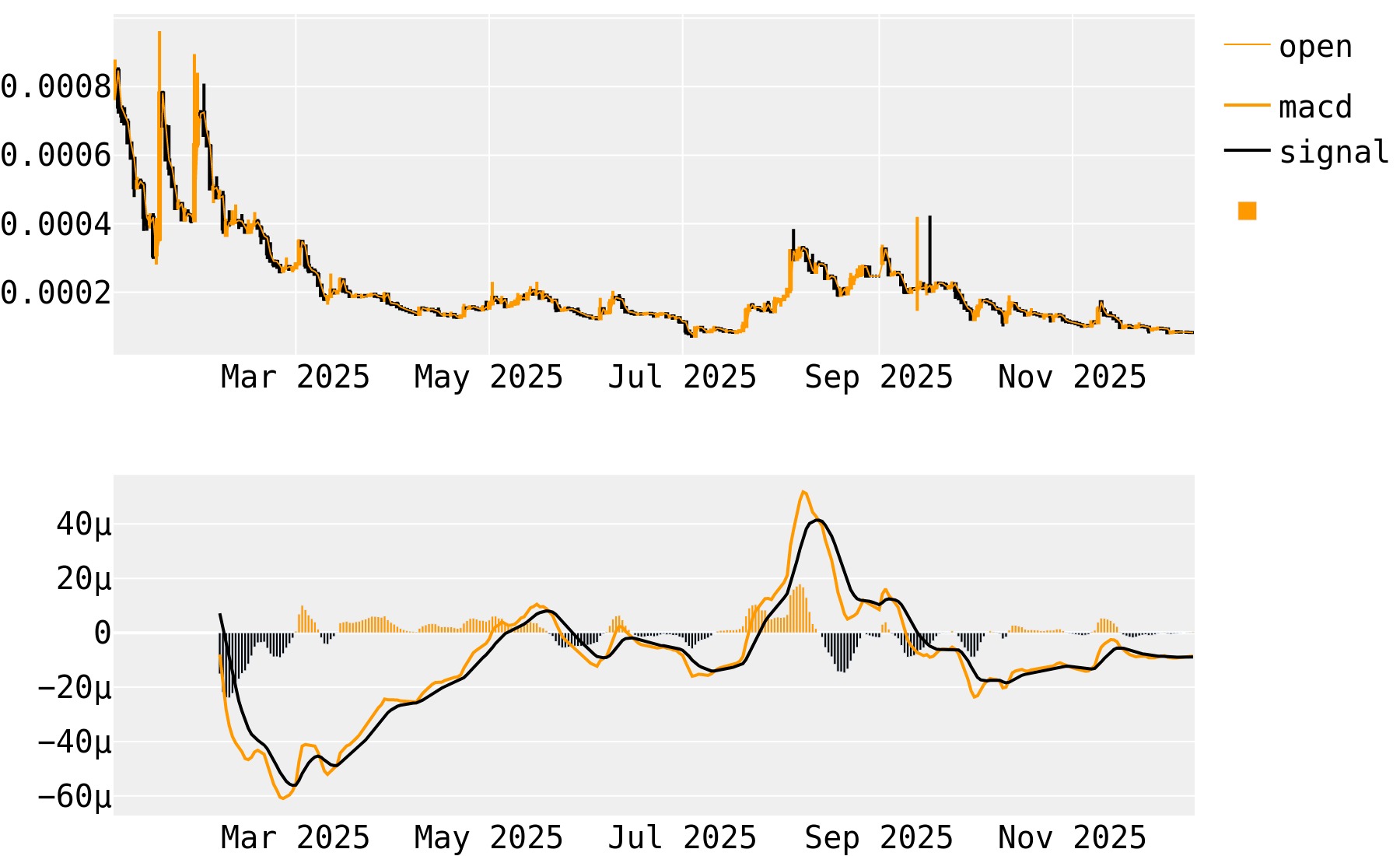 Biometric Financial MACD