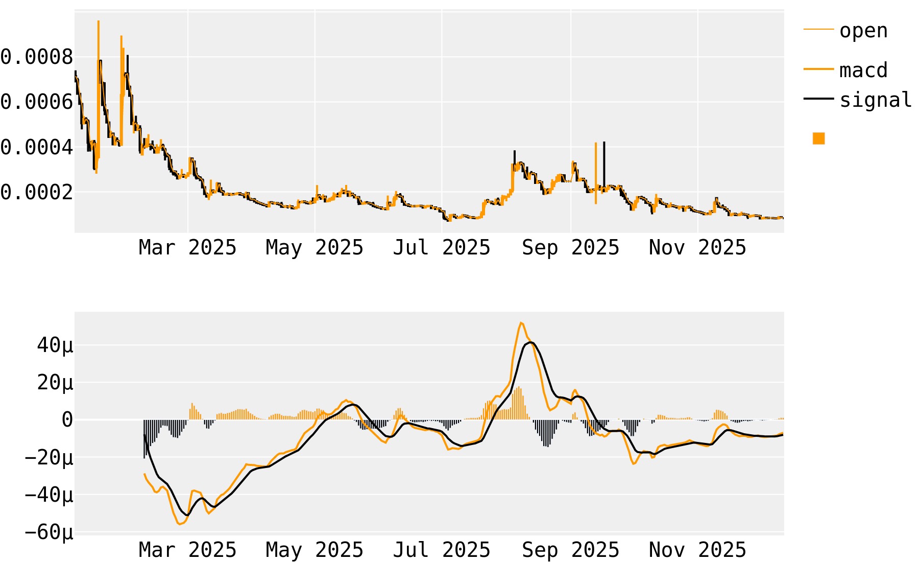 Biometric Financial MACD