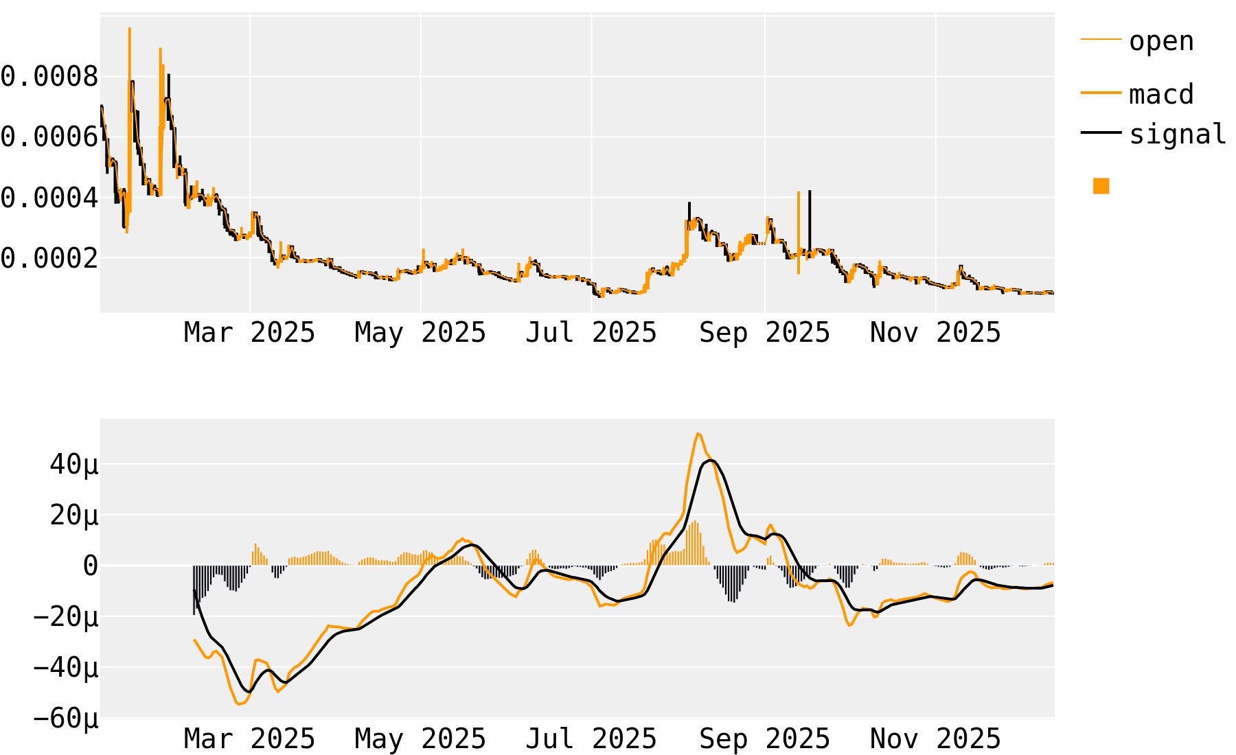Biometric Financial MACD