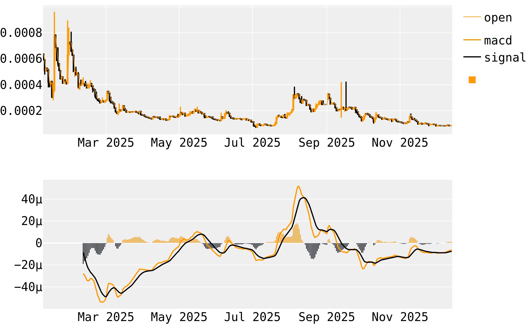 Biometric Financial MACD