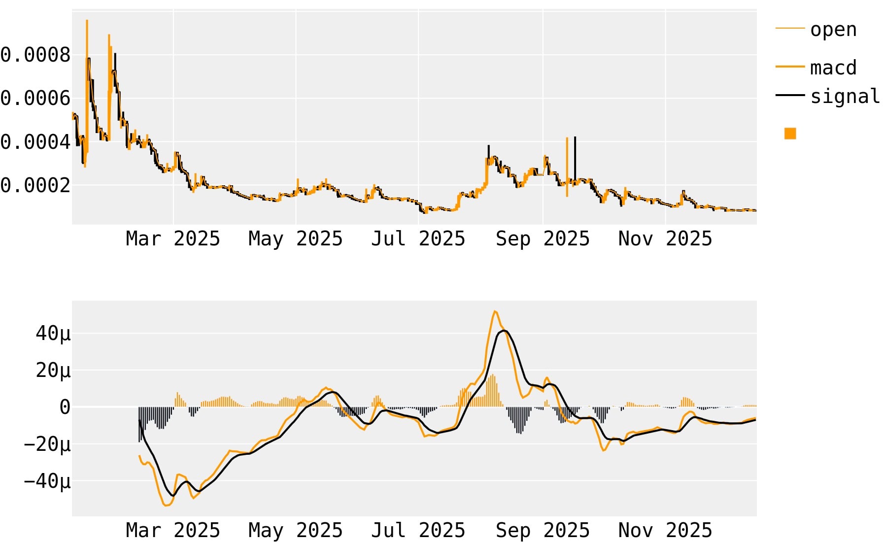 Biometric Financial MACD