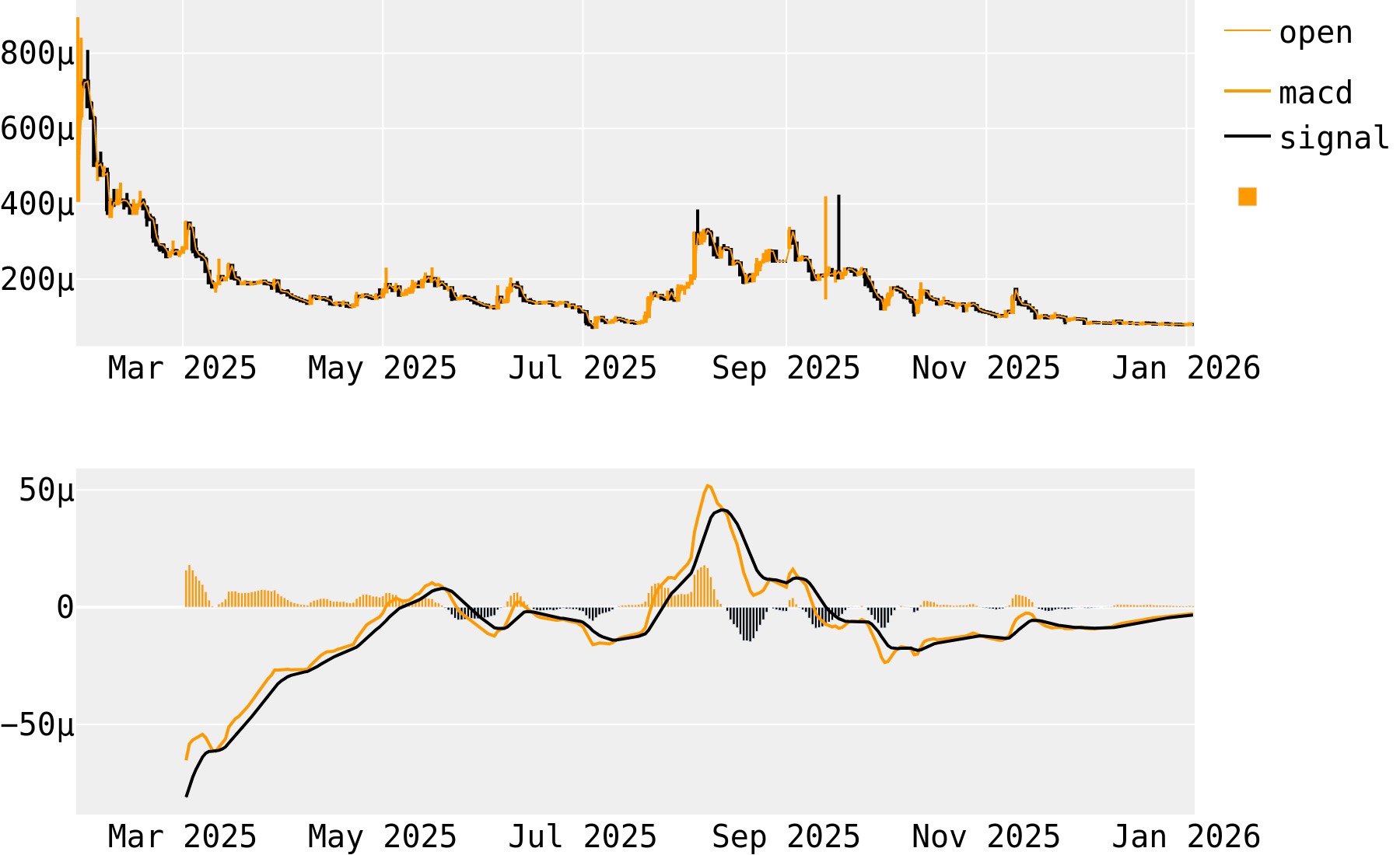 Biometric Financial SMA