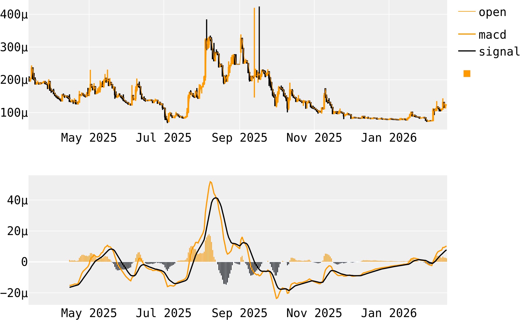 Biometric Financial SMA