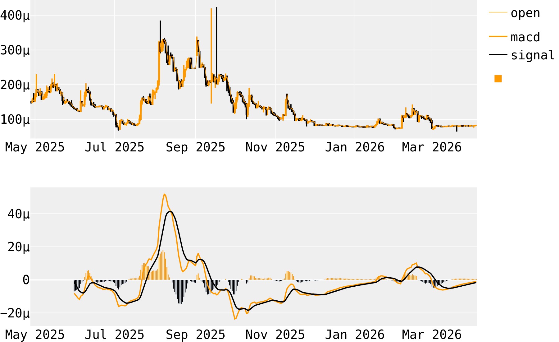 Biometric Financial SMA