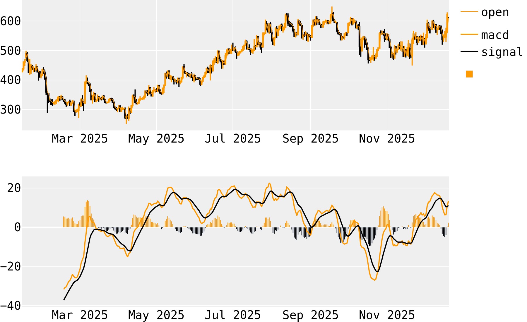 Биткойн Кэш MACD