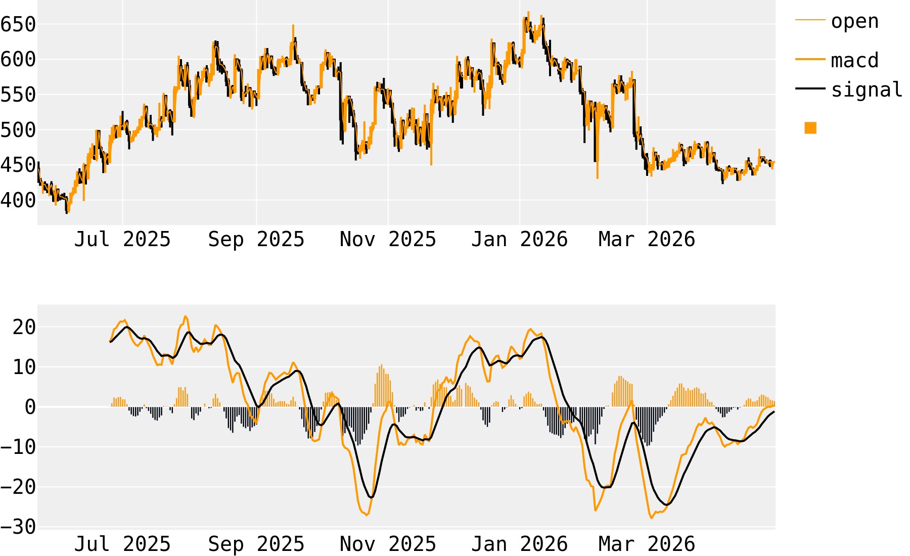 Биткойн Кэш MACD