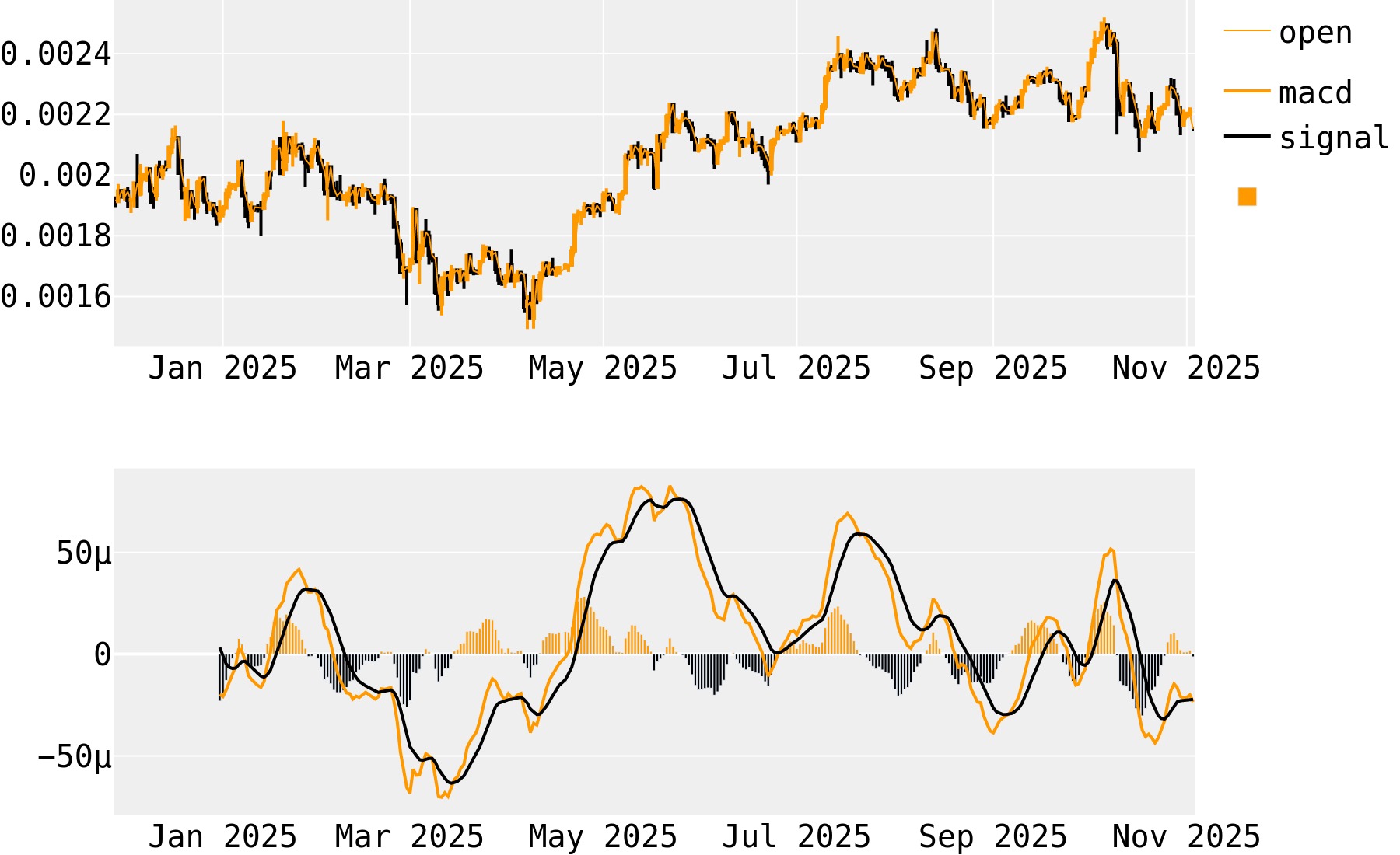 Bitcoin Instant MACD