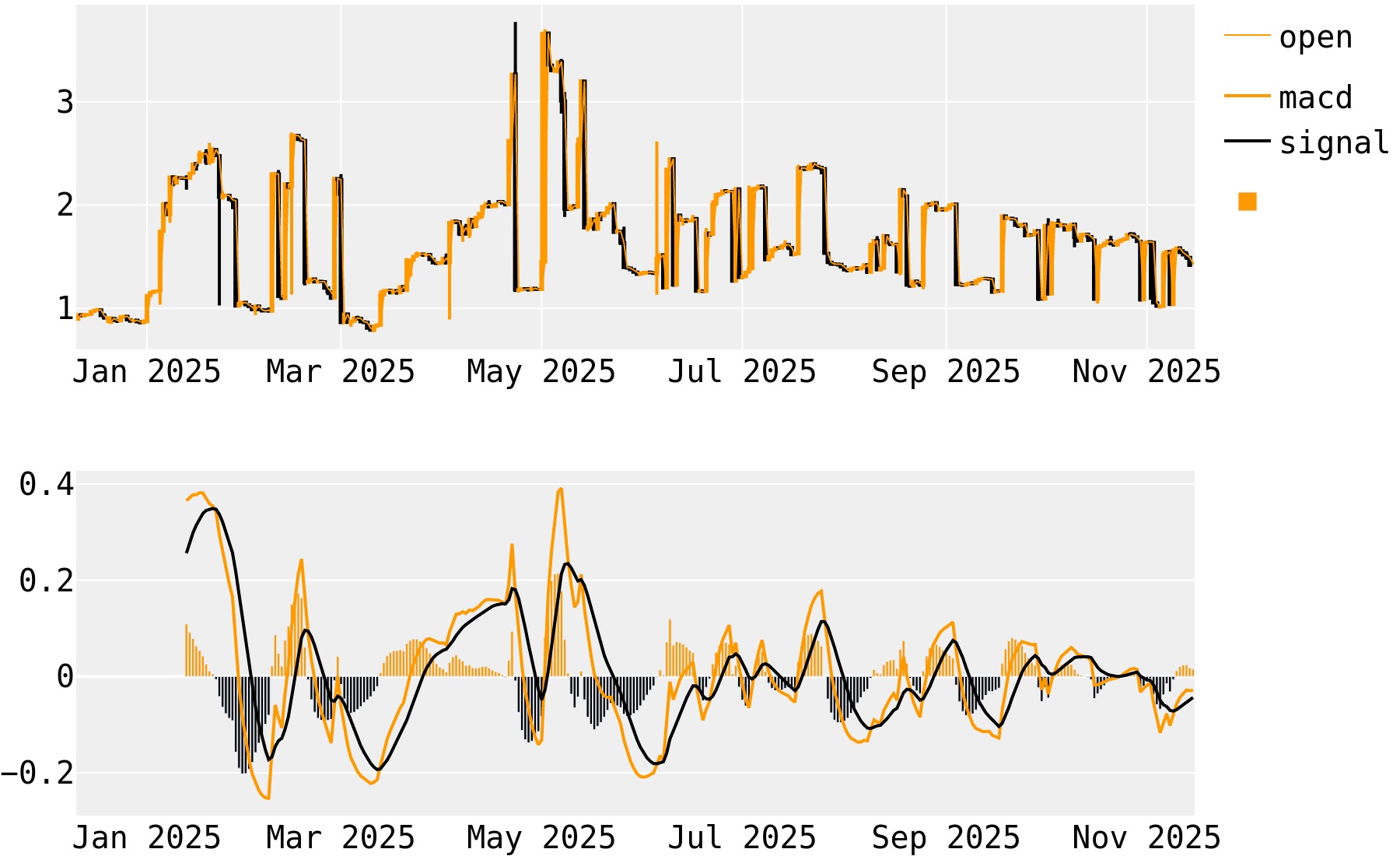 Bitcoin Plus MACD