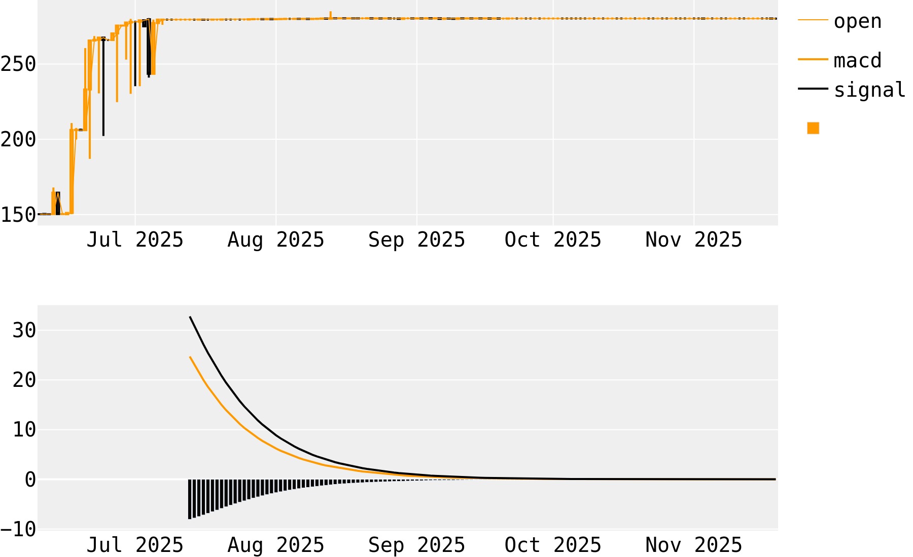 Bitcoin Silver AI MACD