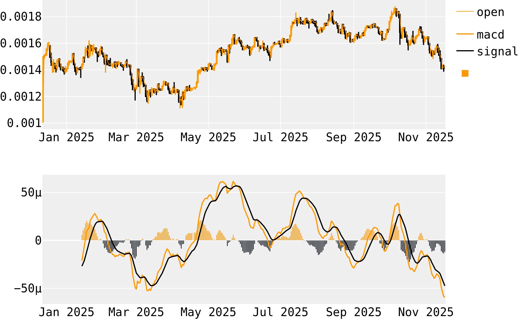 Bitcoin Subsidium MACD