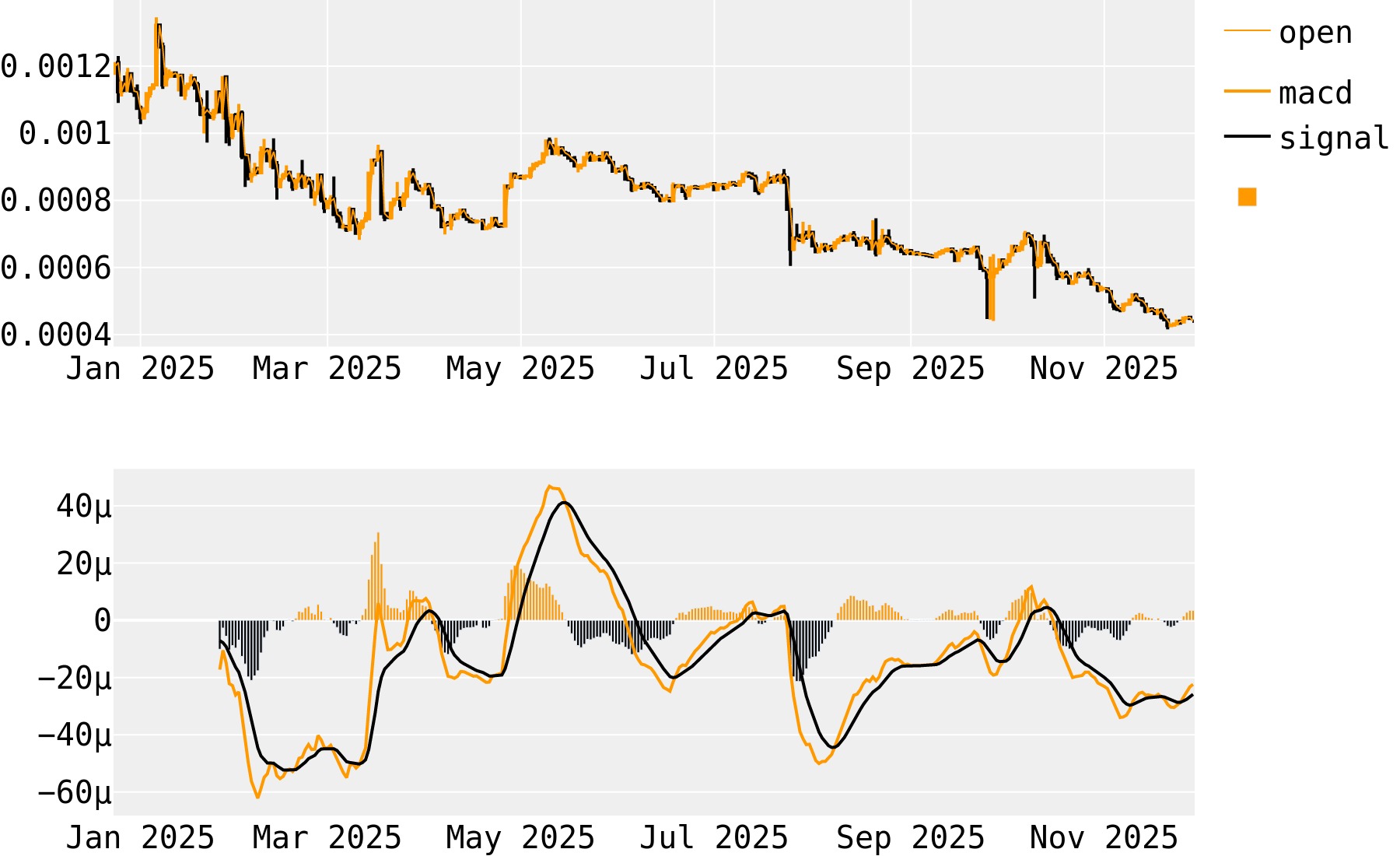 BitTorrent [OLD] MACD