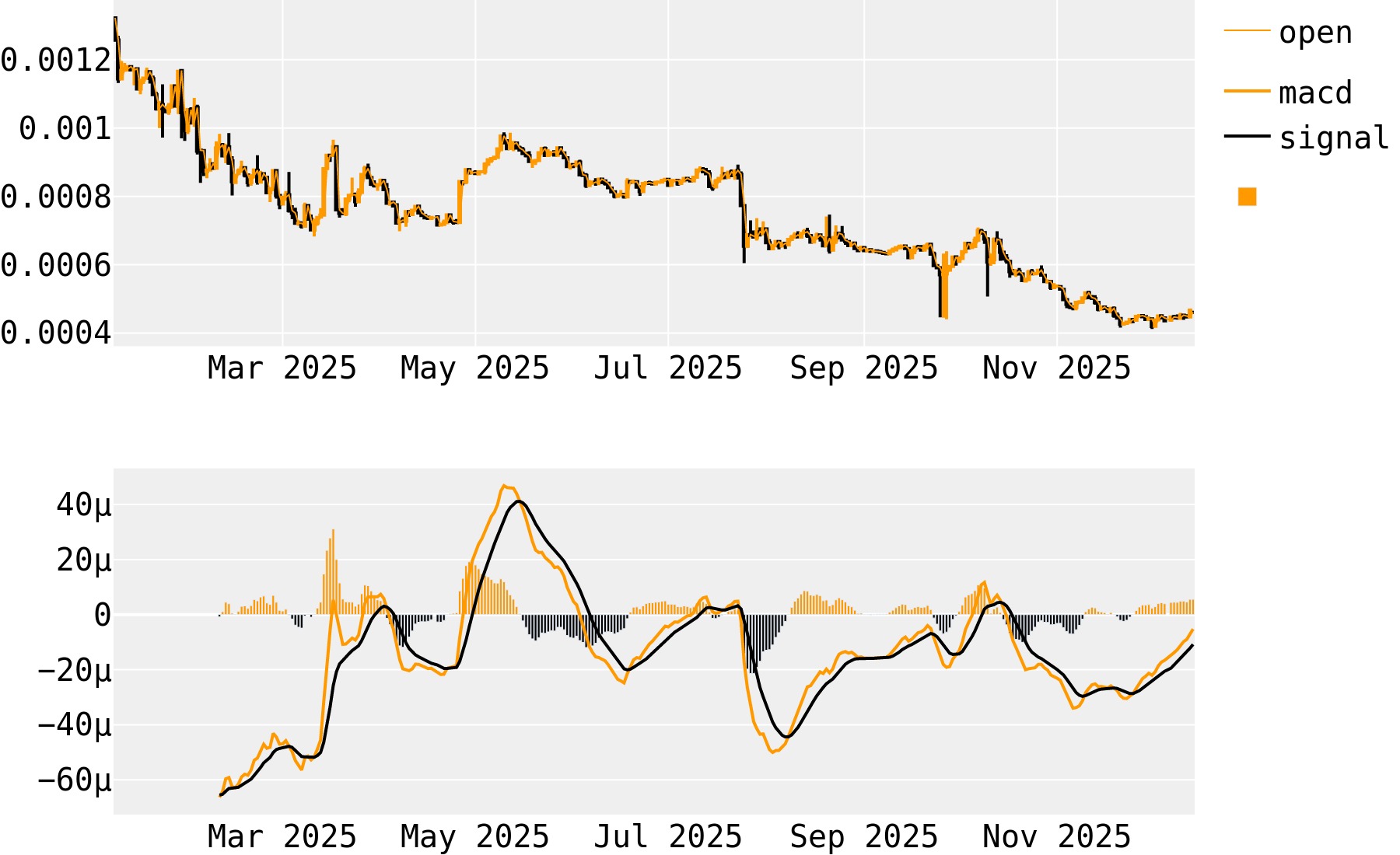 BitTorrent [OLD] MACD