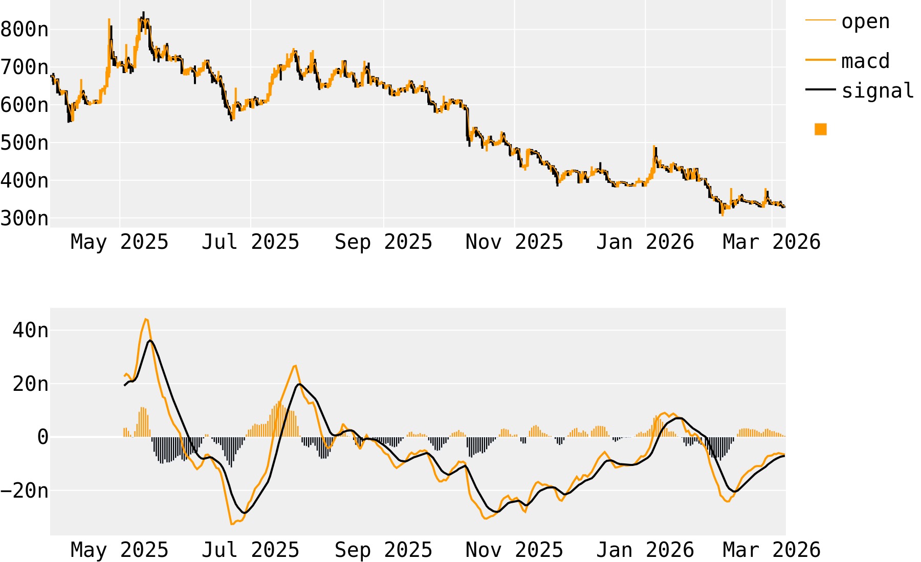 BitTorrent Прогноз - CoinLore