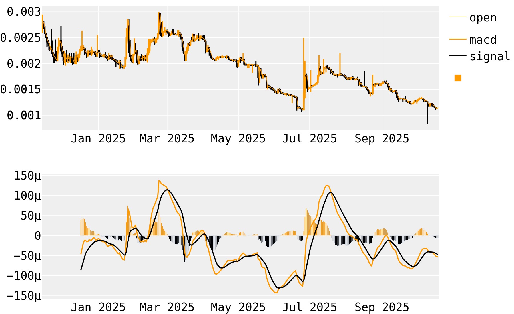BlackFort Exchange Network MACD