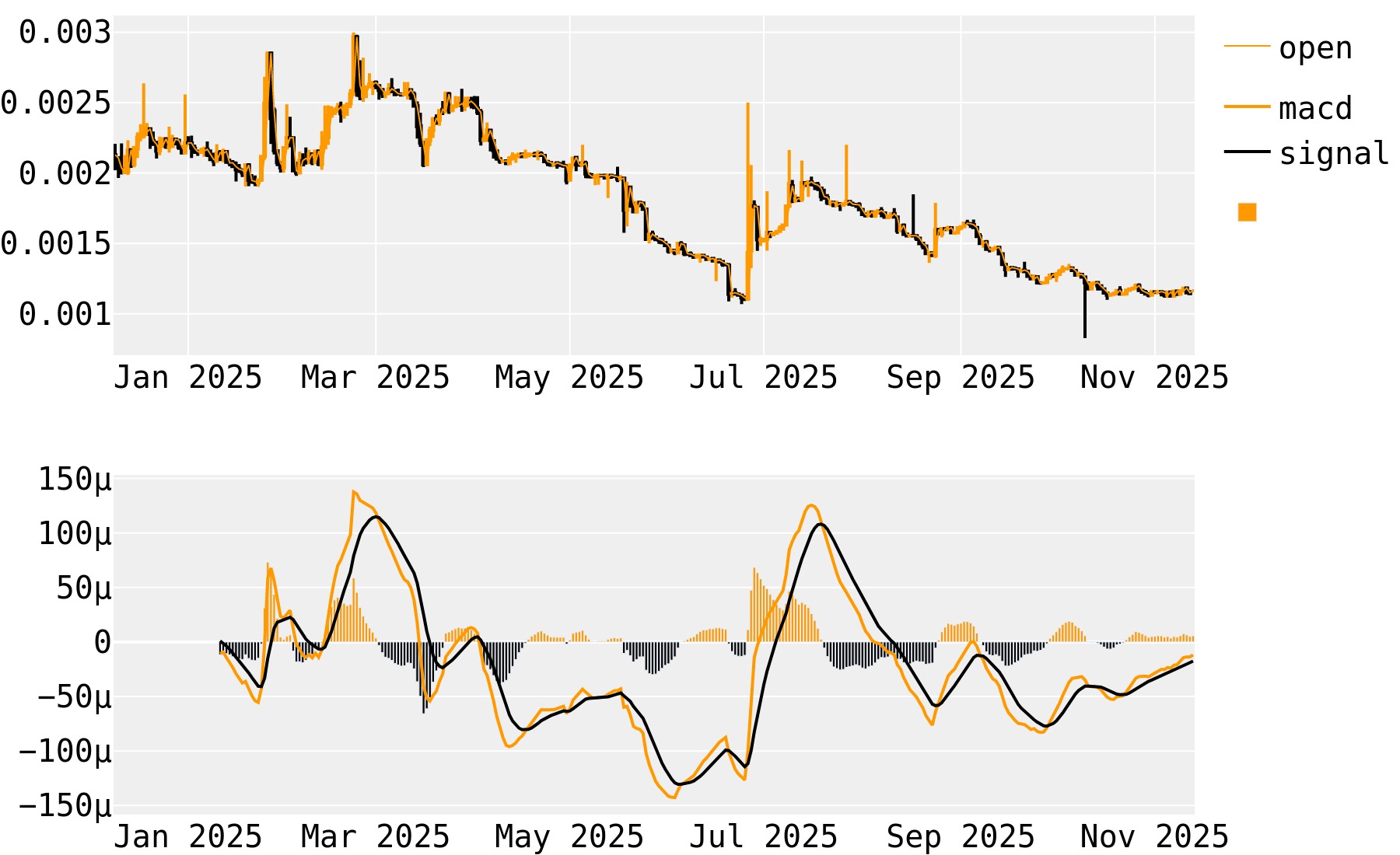 BlackFort Exchange Network MACD