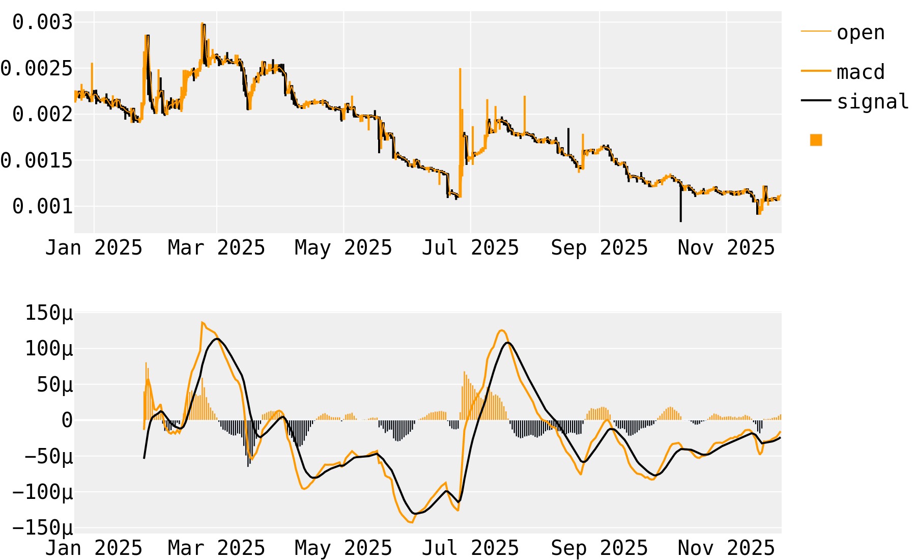 BlackFort Exchange Network MACD